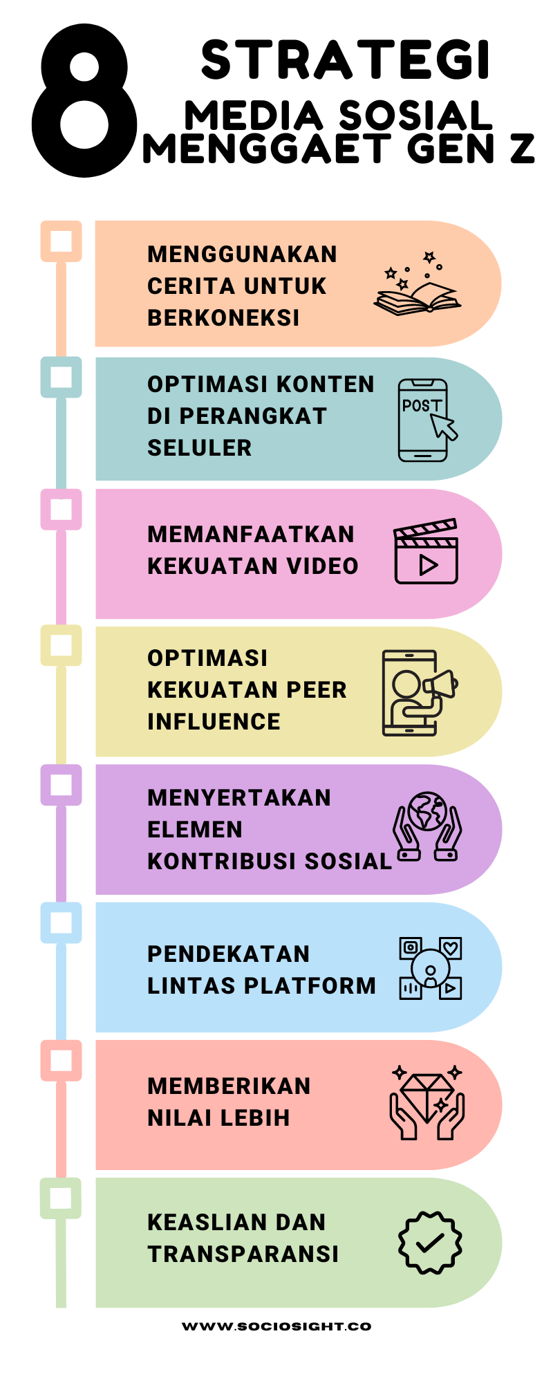 Strategi Media Sosial - 8 Tips | Sociosight.Co