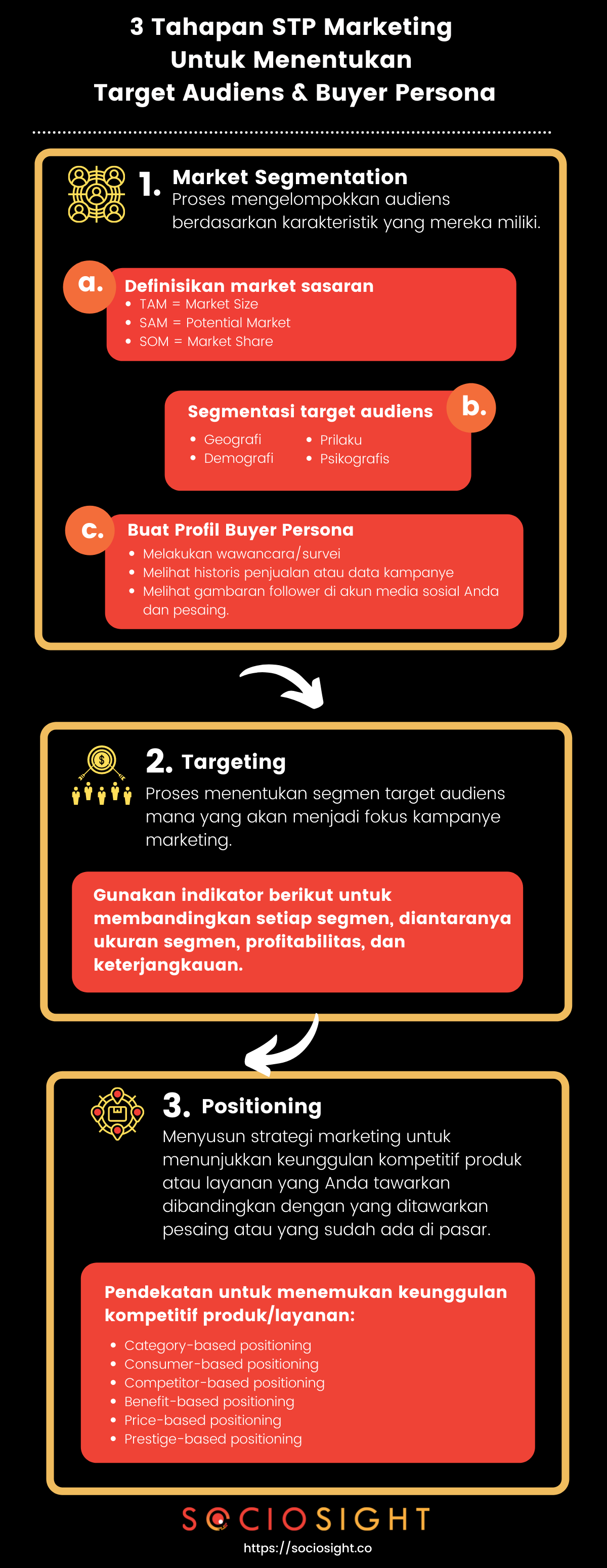 Target Audiens, Buyer Persona - 3 Tahapan STP Marketing