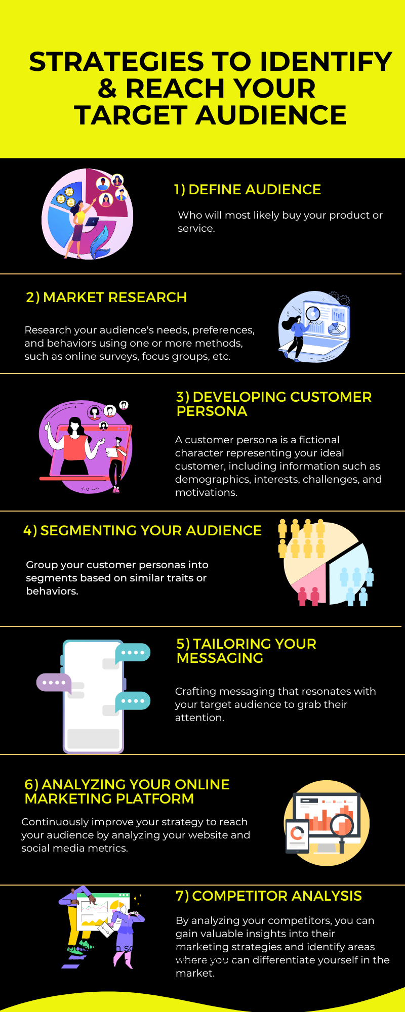 Target Audience In Marketing - 7 Proven Strategy To Identify
