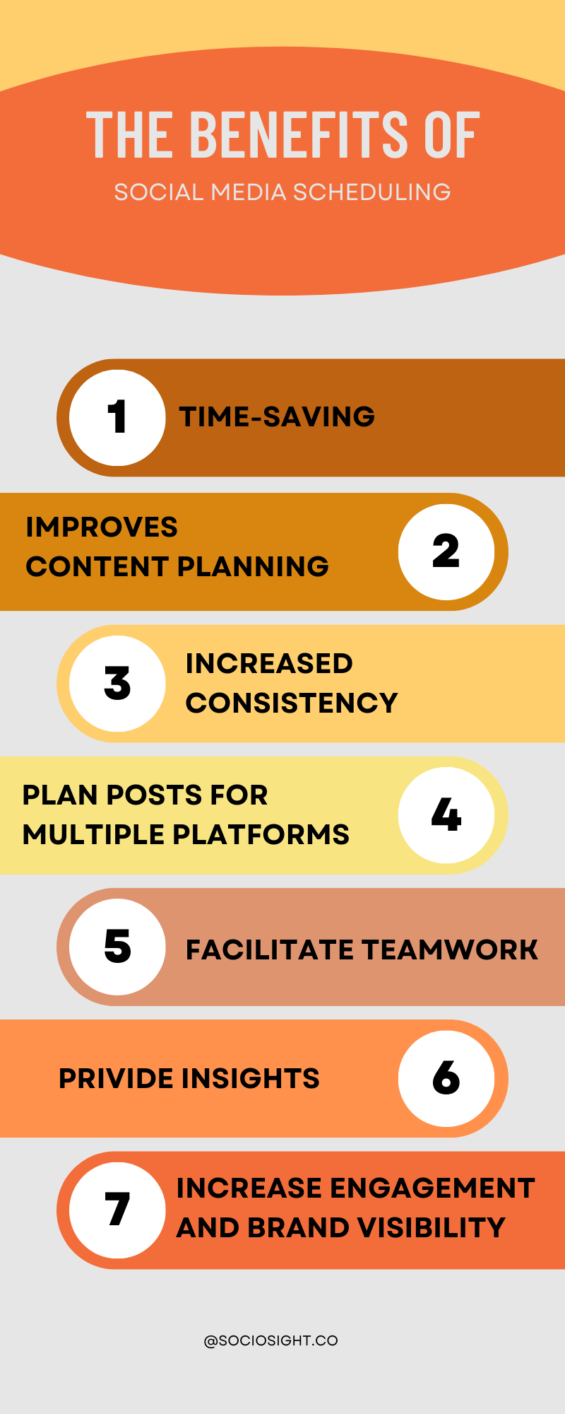 Social Media Scheduling - 7 New Benefits You Must Know