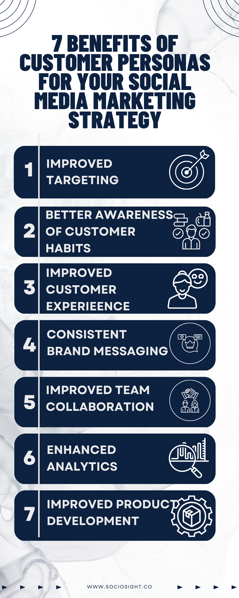 Customer Personas - Avoid Ineffective Targeting - 7 Benefits