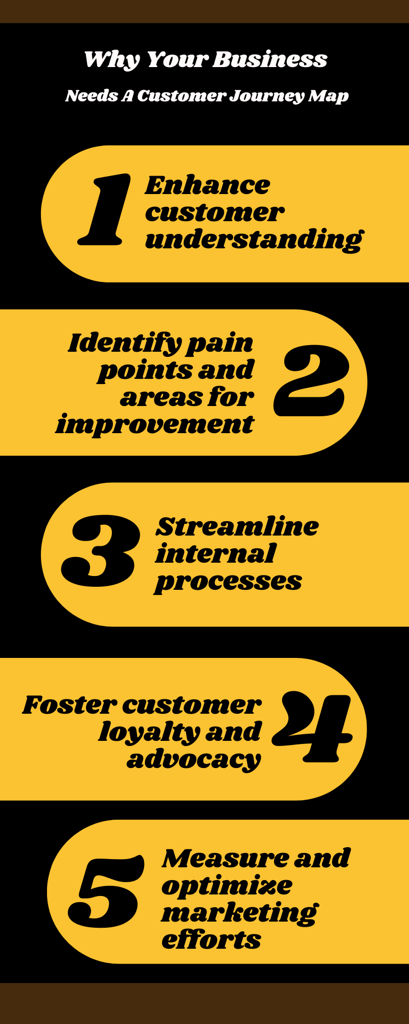 Customer Journey Maps - 7 Killer Step To Master | Sociosight