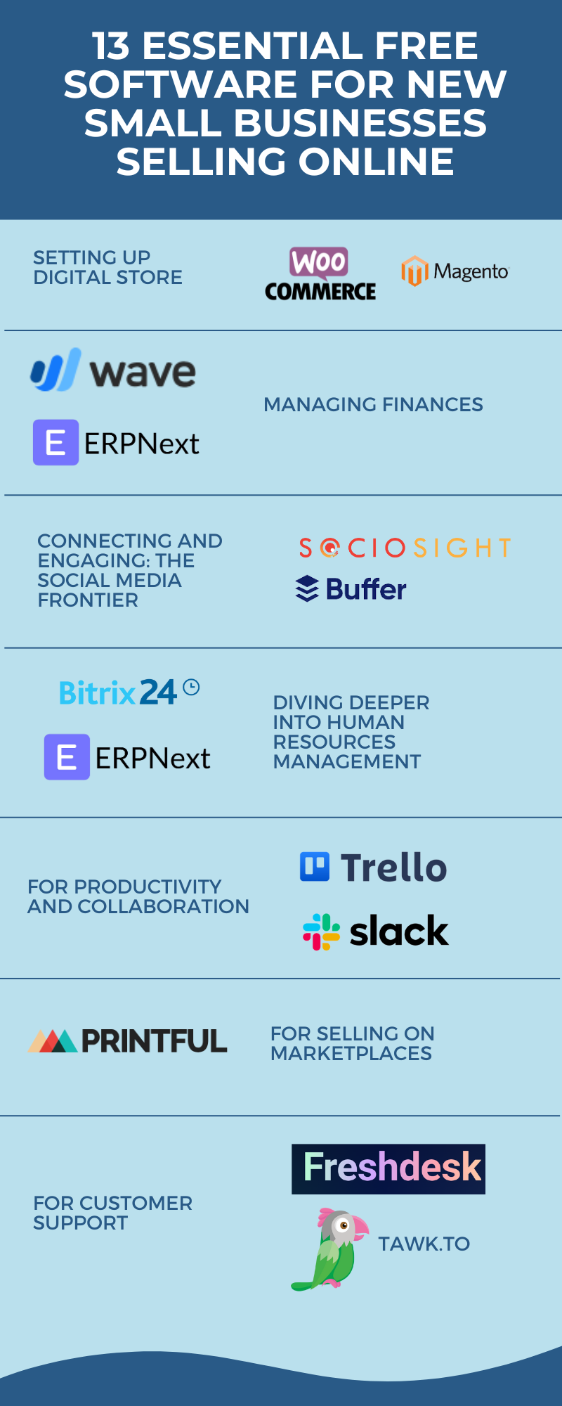 Free Software - 13 Tools For Online Business | Sociosight.co