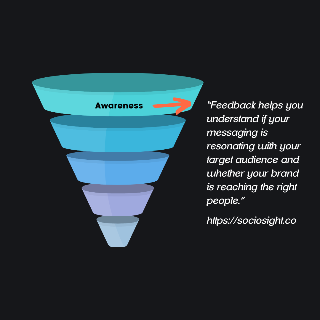 Stage Of Marketing Funnel - 5 - Never Ignore Feedback!