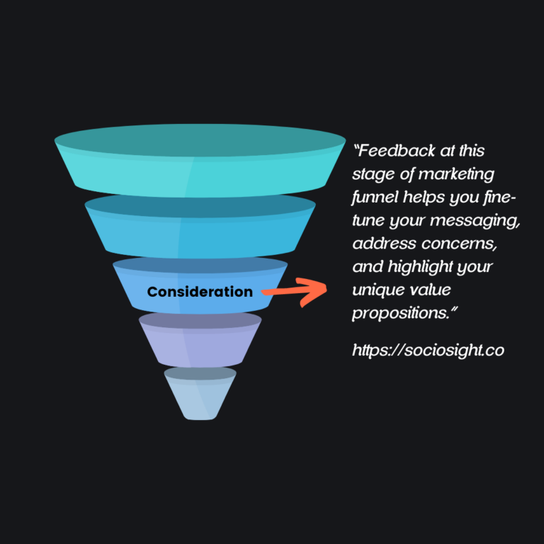 Stage Of Marketing Funnel - 5 - Never Ignore Feedback!
