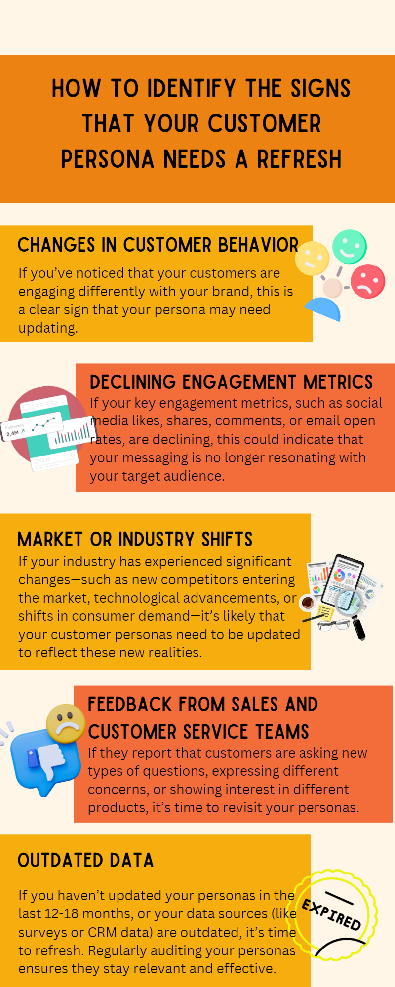 Customer Persona Templates - Never Ignore These 5 Signs!
