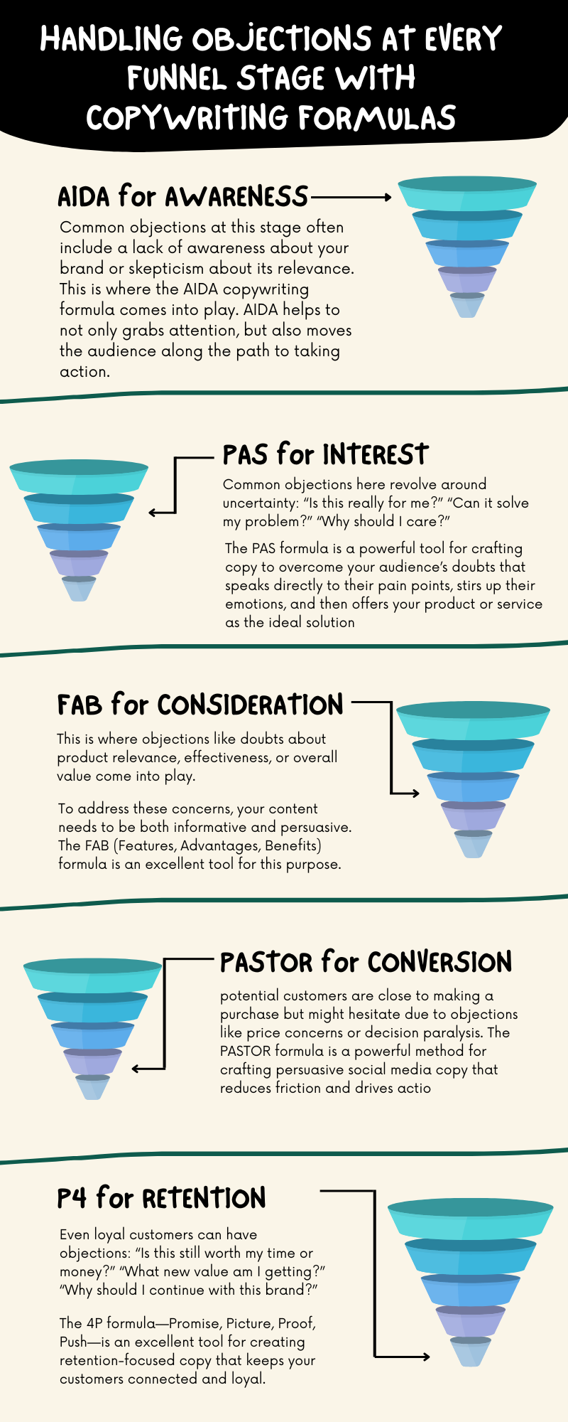 Social Media Copywriting For Handling Objections | 5 Funnel