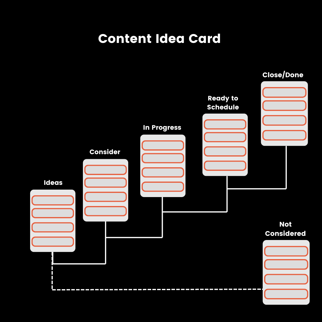 Content Idea Card - 5 Smart Things You Can Do | Sociosight